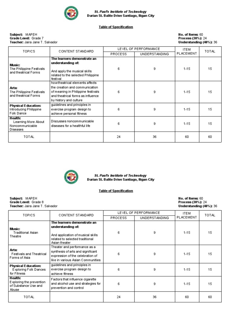 Tos - 1ST Summative Exam | PDF | Physical Fitness | Physical Education