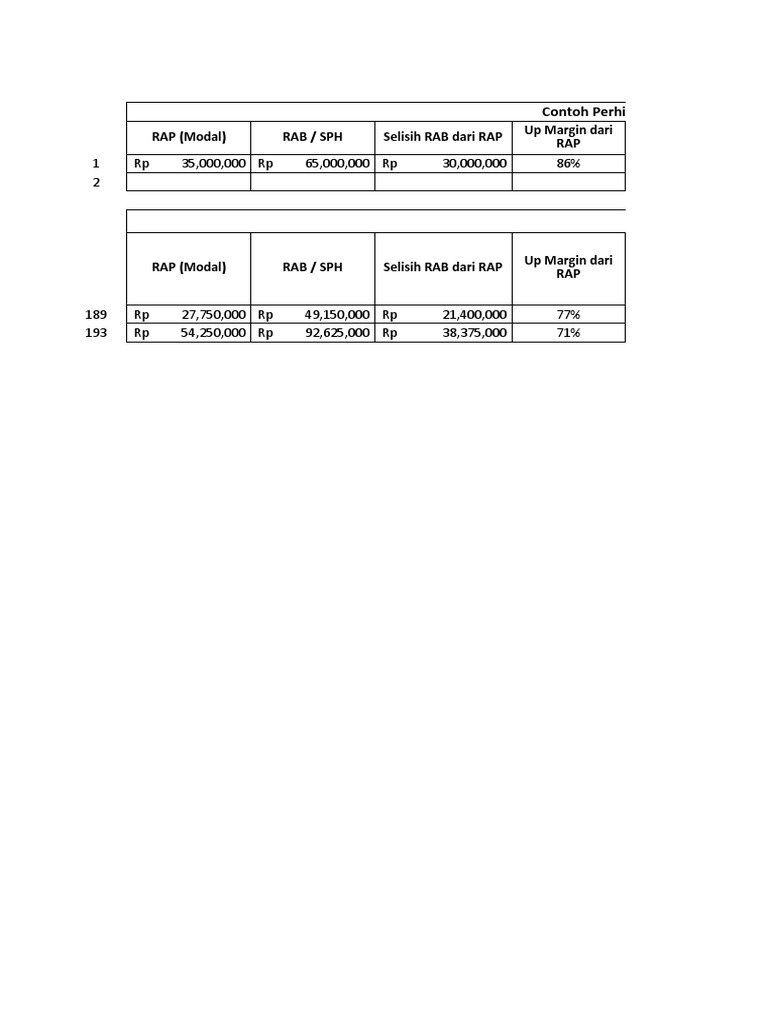 Contoh Perhitungan Margin | PDF