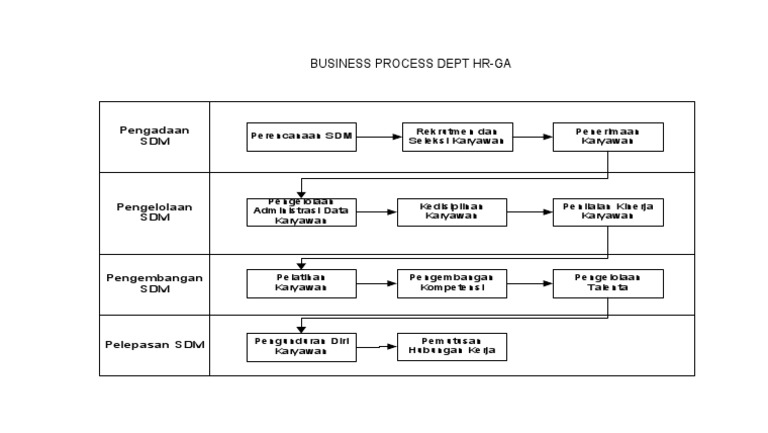 Proses Bisnis Departemen HR-GA | PDF