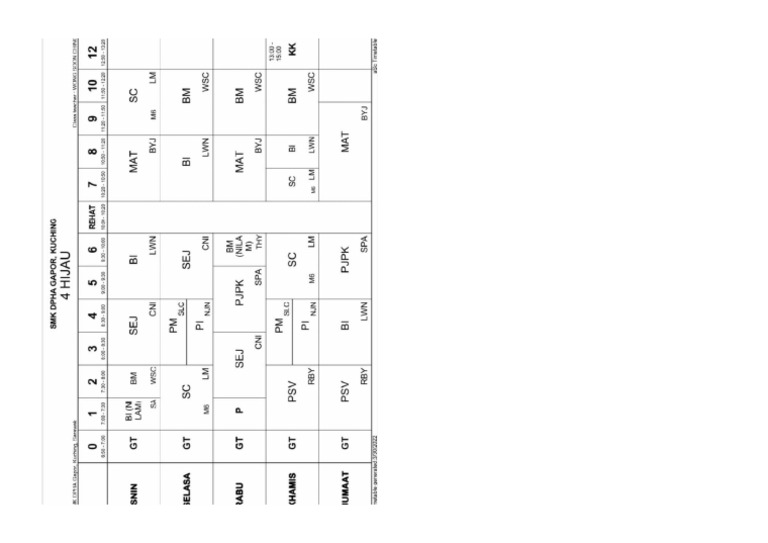 Jadual 4 Hijau | PDF