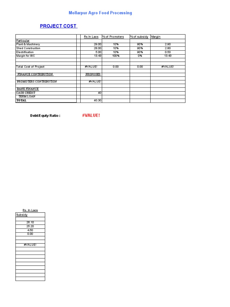 Project On Fish Feed .. Financials | PDF | Expense | Depreciation
