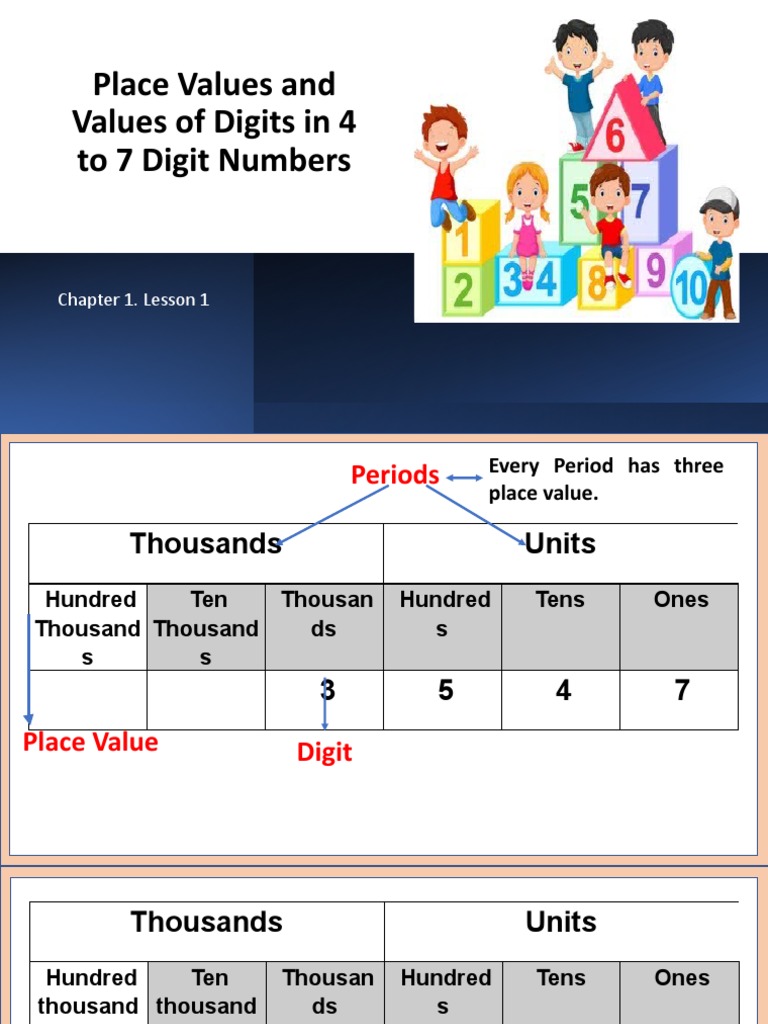 Grade 3-Chapter 1 - Lesson 1 | PDF