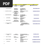 RCI Resorts Directory 2024 | PDF | Resort | Hotel