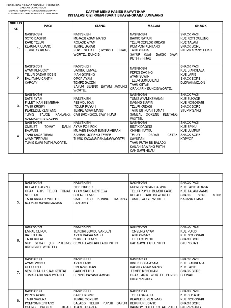 Daftar Menu Pasien Rawat Inap. | PDF