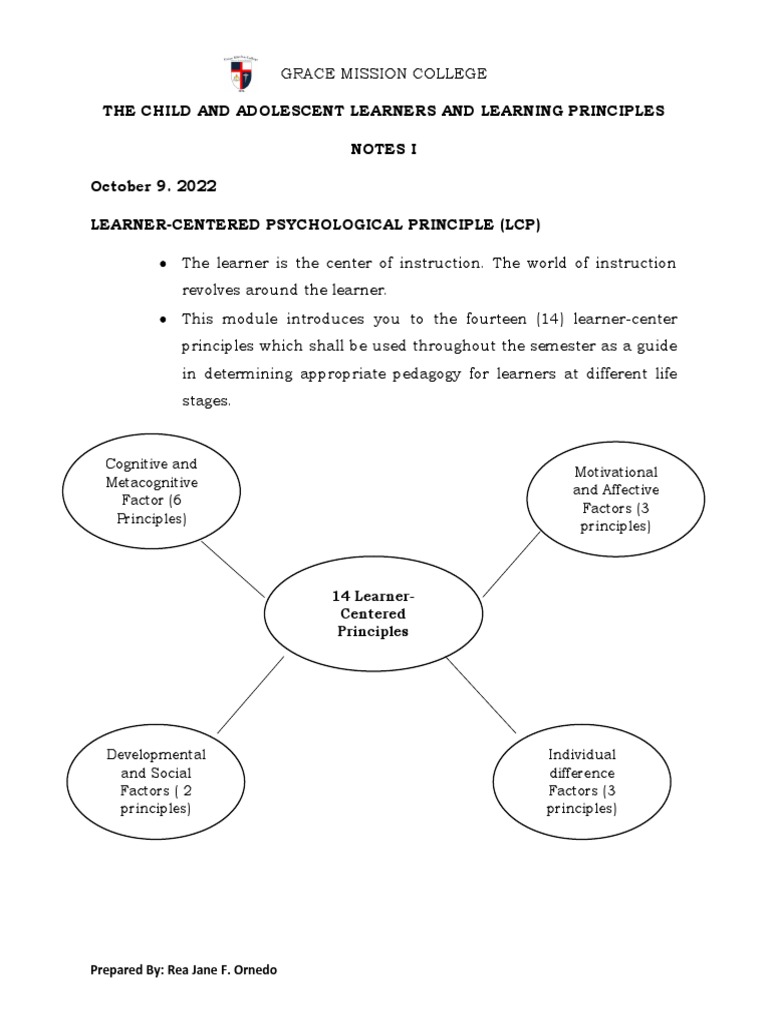 The Child and Adolescent Learners and Learning Principles Module 1 | PDF | Learning | Motivational
