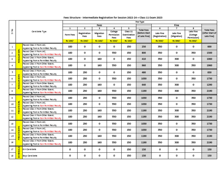 Fees Structure - Intermediate Registration For Session 2022-24 + Class 11 Exam 2023 Fine | PDF ...