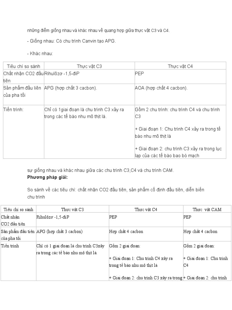 những điểm giống nhau và khác nhau về quang hợp giữa thực vật C3 và C4 ...