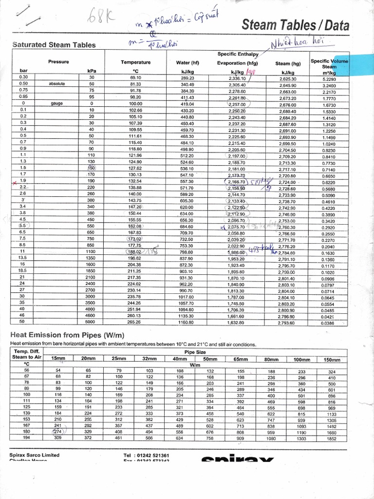 Saturated Steam Tables: Specific Enthalpy, Evaporation, and Volume Values for Water and Steam ...