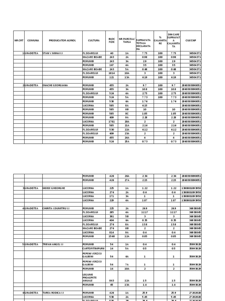 Tabel Centralizator - Culturi de Primavara | PDF | Romania