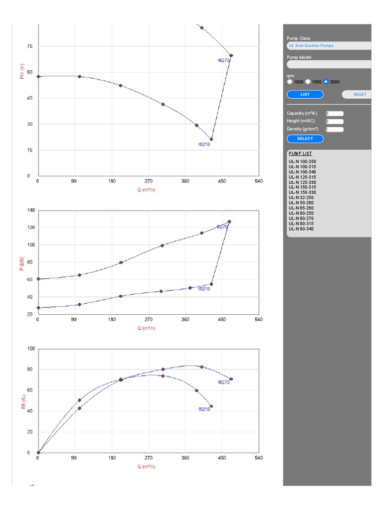 UL End-Suction Centrifugal Pumps Selection Guide | PDF