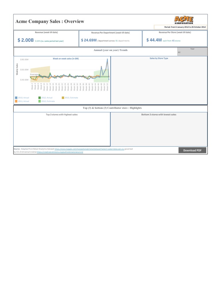 Acme Company Sales - Overview | PDF | Business