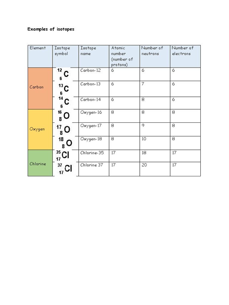 Examples of Isotopes | PDF