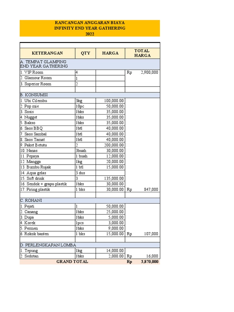 Rab End Year Gathering 2022 | PDF