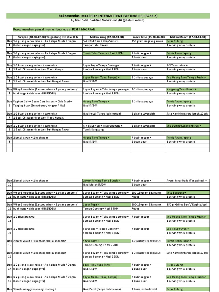 1B Meal Plan FASE2 Intermittent Fasting | PDF