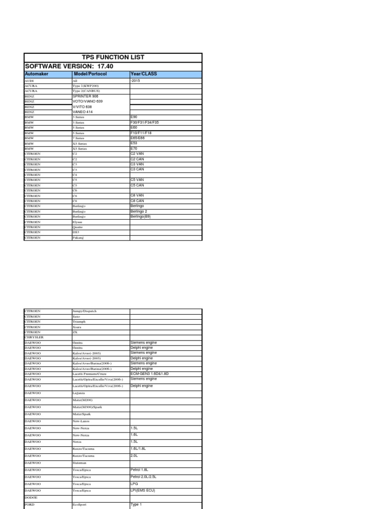 x-100 Pad 2 Tps Function List | PDF | Buick | Industries