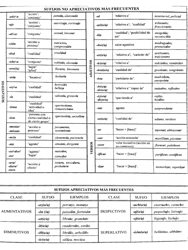 Listado de Afijos | PDF