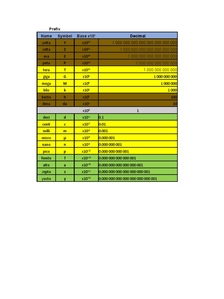 SI UNIT Resistor | PDF SI UNIT Resistor | PDF
