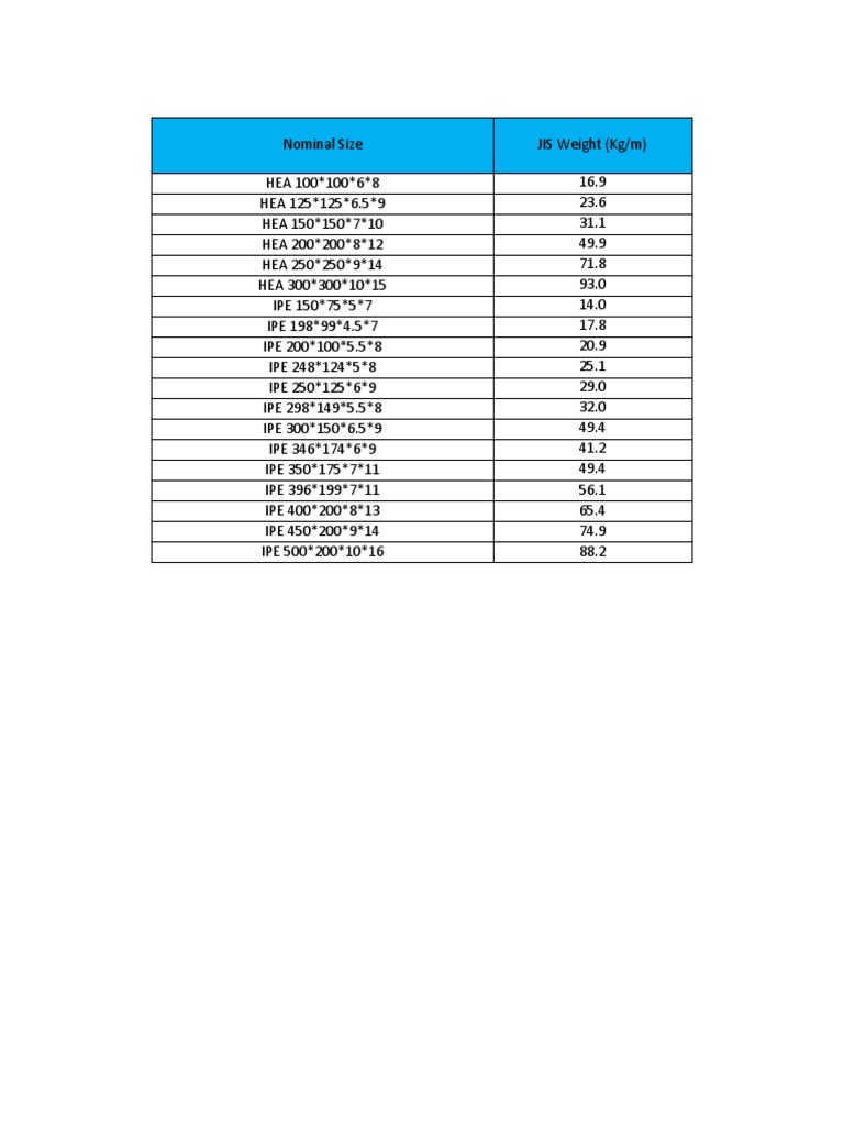 IPE HEA Stell Sections | PDF