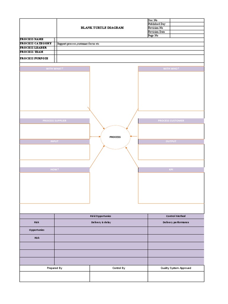 Blank Turtle Diagram | PDF