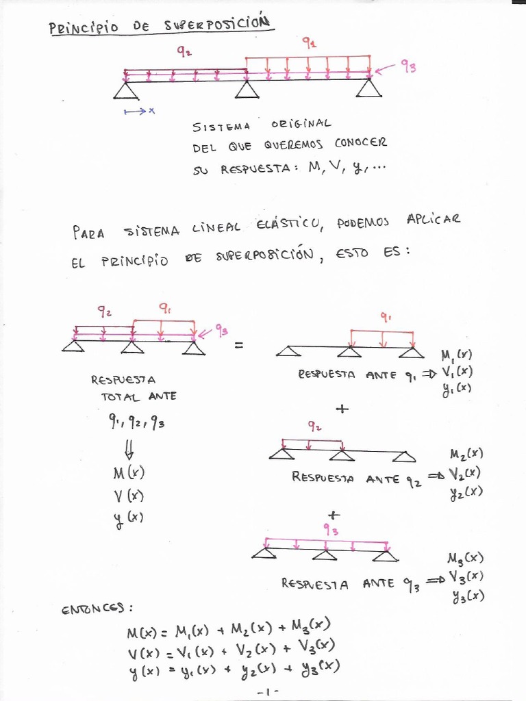 Principio de Superposicion de Efectos | PDF Principio de Superposicion de Efectos | PDF