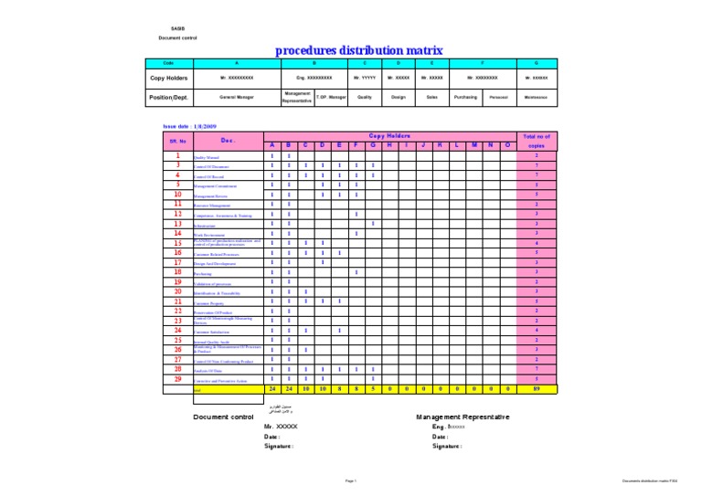 Documents Distribution Matrix F304 | PDF | Evaluation | Accountability