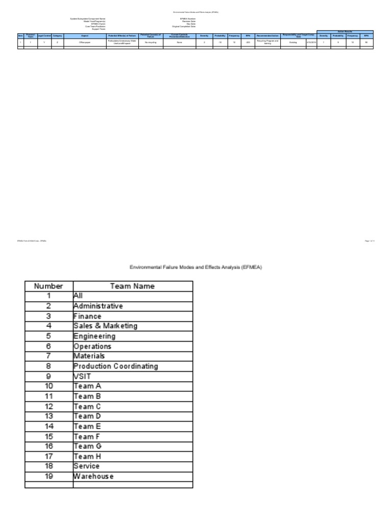 Environmental Failure Modes Analysis | PDF | Risk