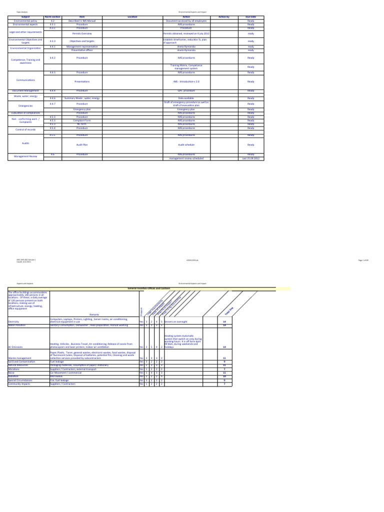 Environmental Aspects Gap Analysis | PDF | Pollution | Audit