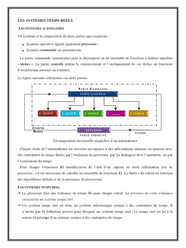 Systèmes Temps Réel : Concepts Clés | PDF | Kernel (Système d ...