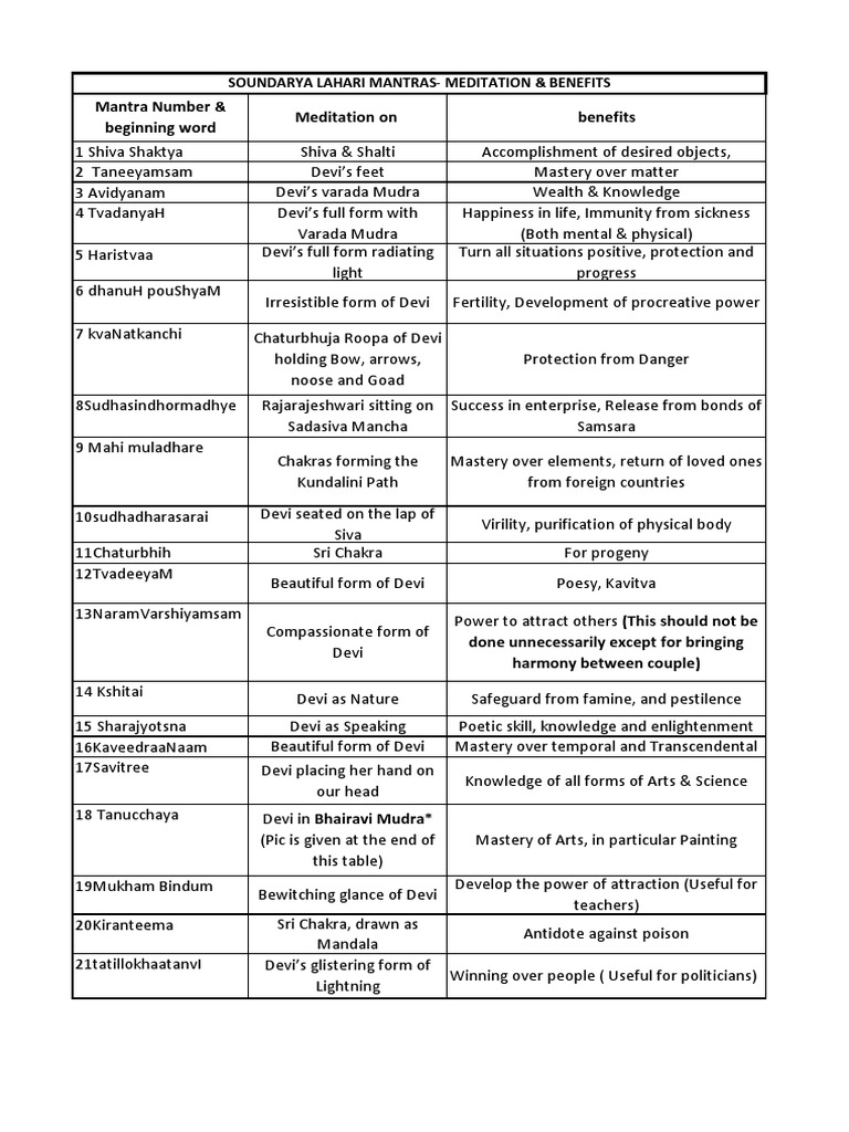 Soundarya Lahari Mantras Meditation Benifits 1 | PDF | Devi | Shiva