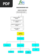Sample Cbo Constitution | PDF | Empowerment | Volunteering