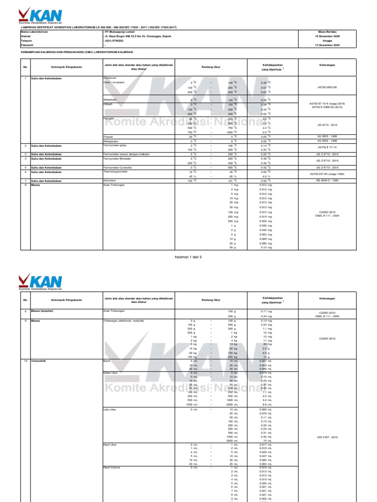 LK 009 IDN 2020 (Rev) | PDF