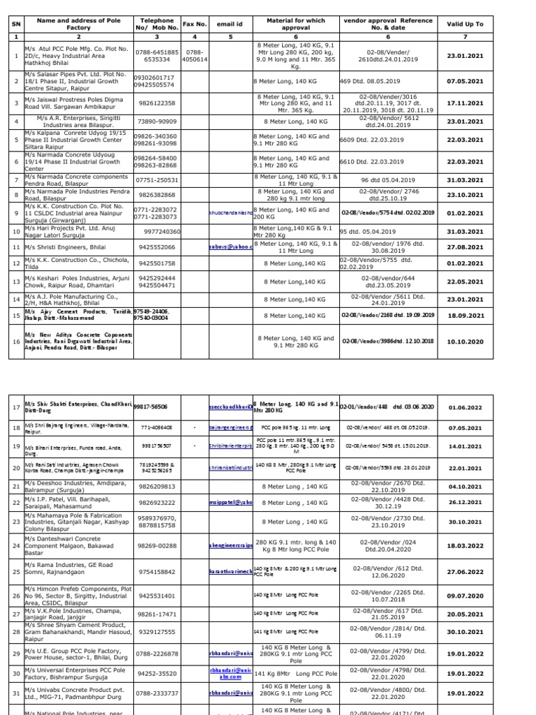 Vendor approval list for PCC poles | PDF | Insulator (Electricity) | Building Materials