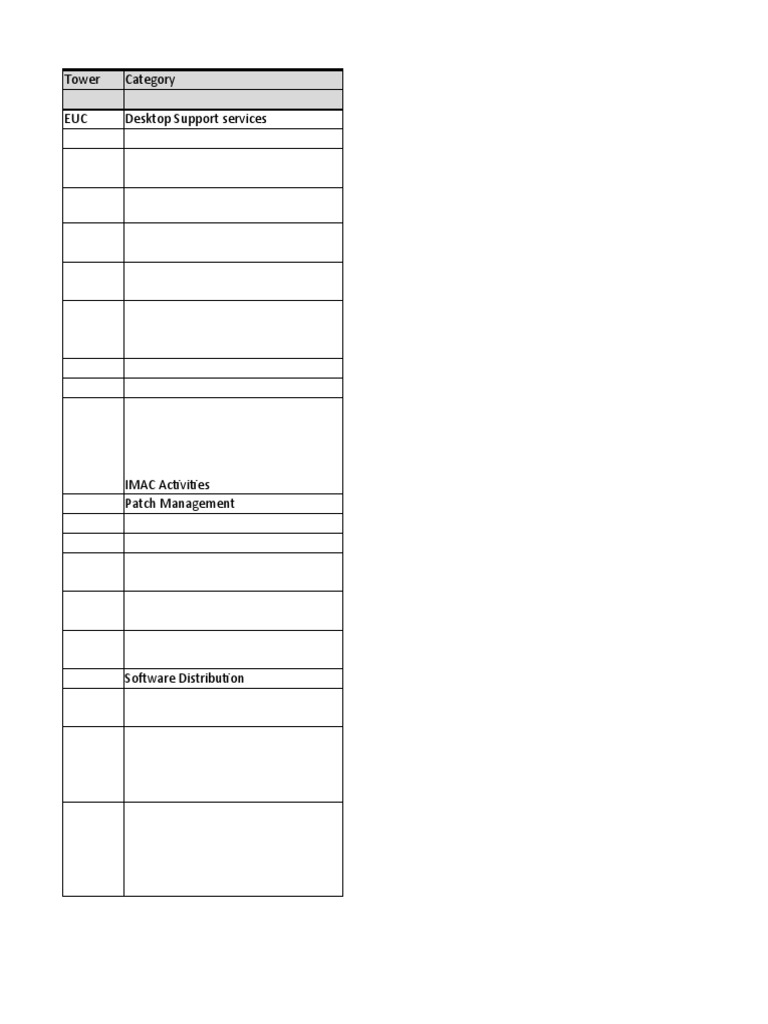 EUC Checklist | Download Free PDF | Computer Virus | Antivirus Software