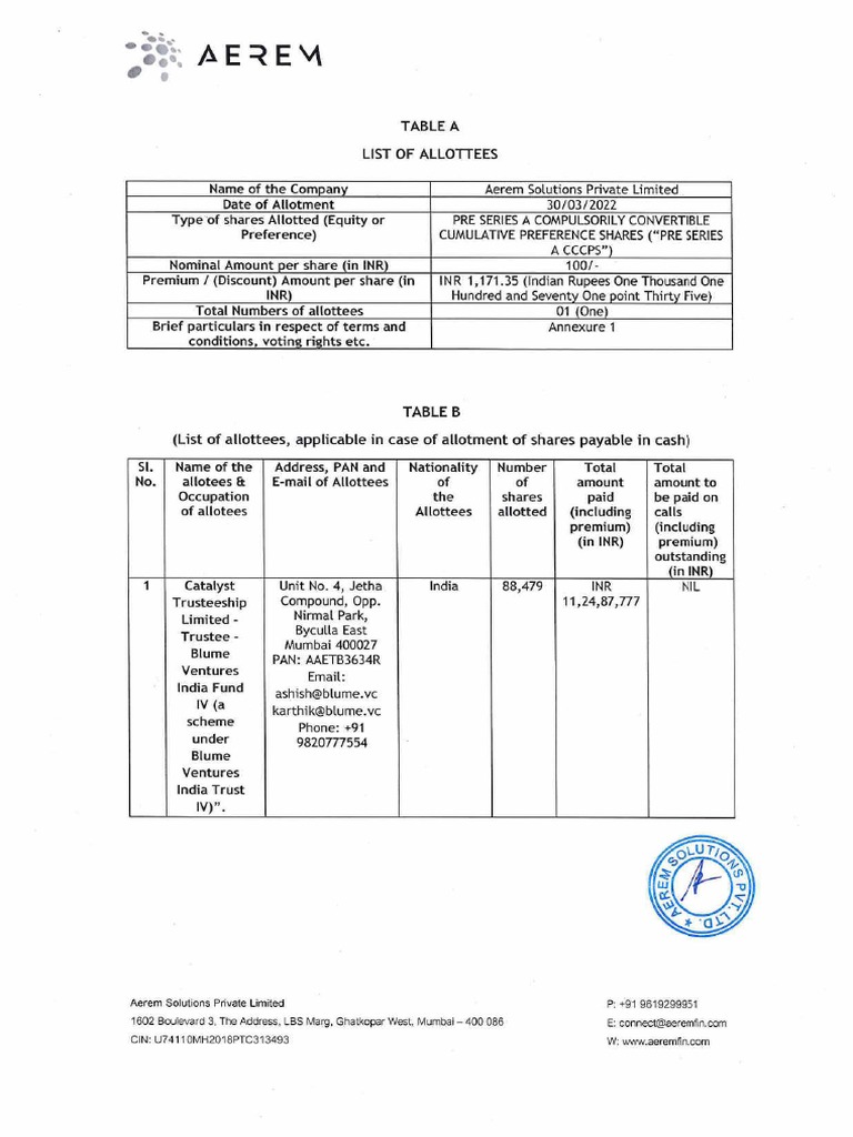 List of Allottees. Attach Separate List For Each Allotment (Refer ...