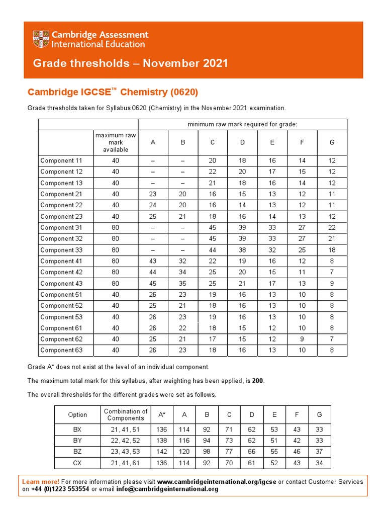 Cambridge Igcse Chemistry 0620 Grade Threshold Table Pdf Educational Institutions Career