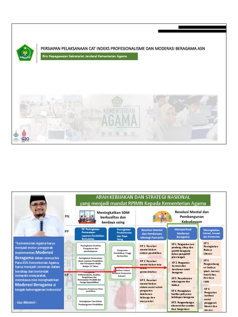 Paparan Pelaksanaan CAT Indeks Profesionalisme Dan Moderasi Beragama Kemenag - Kepala Biro ...