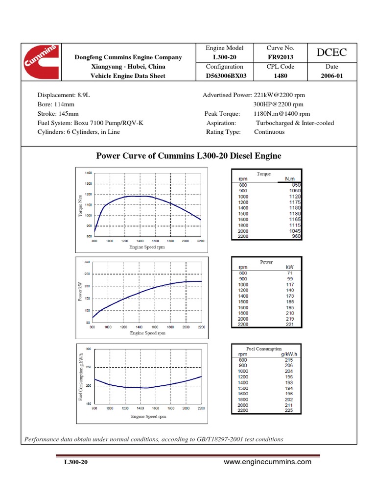 Power Curve of Cummins L300 20 Diesel Engine | PDF | Turbocharger | Engines