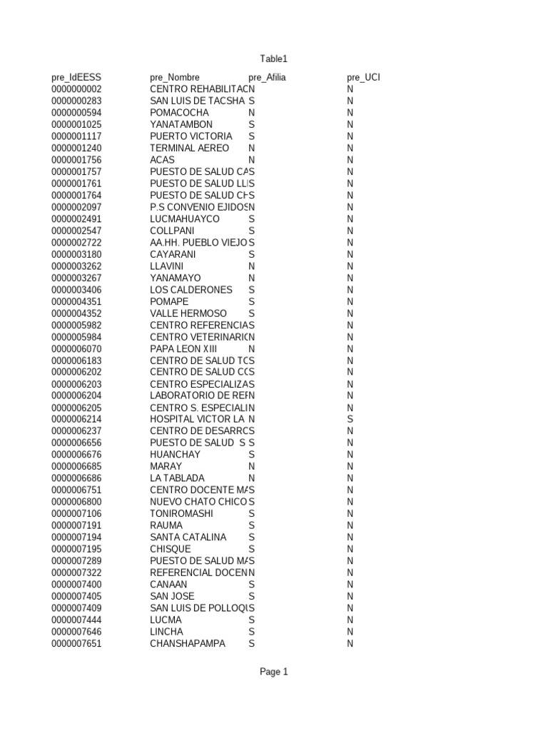 Ipress | PDF | Proyectos | Industrias de servicio