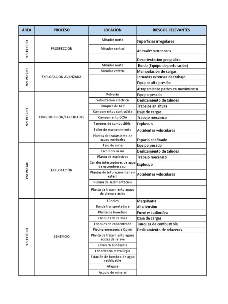 2019 Matriz Iper NTP 330 Ecsa - Macro Proceso | PDF | Factores humanos y ergonomía