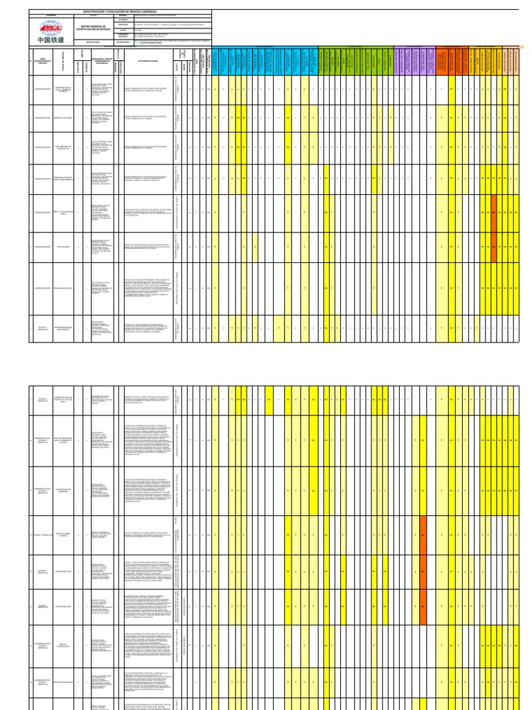 2019 Matriz de Riesgos Laborales de Crcc19 - Insht | PDF