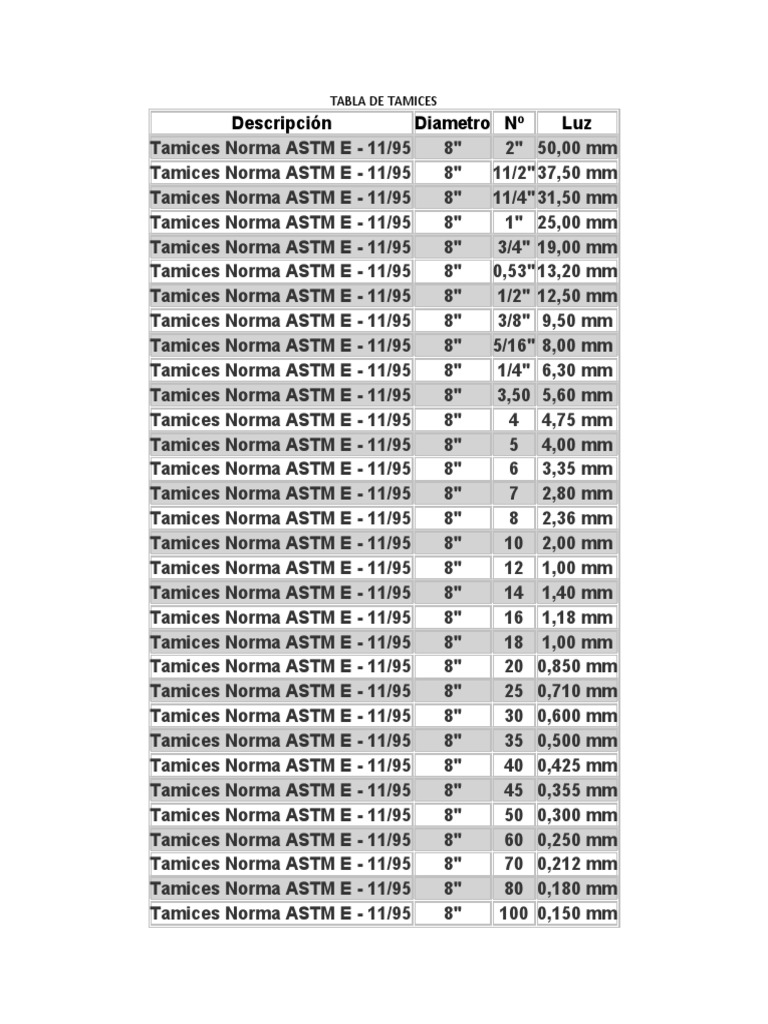Manual Ems Tabla de Tamices Astm E-11.95 | PDF | Regulación