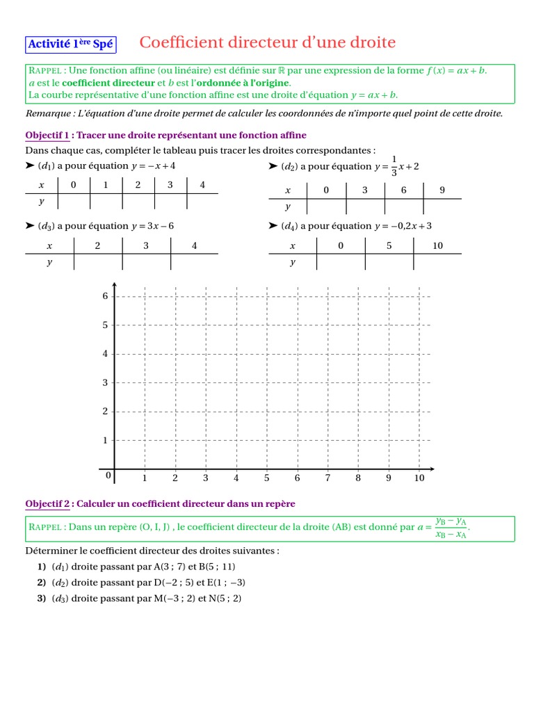 Coefficient directeur d'une droite affine | PDF | Coordonnées ...
