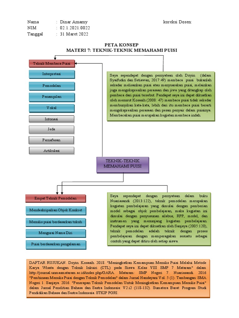 Peta Konsep Puisi 7 - Dinar Amamy | PDF
