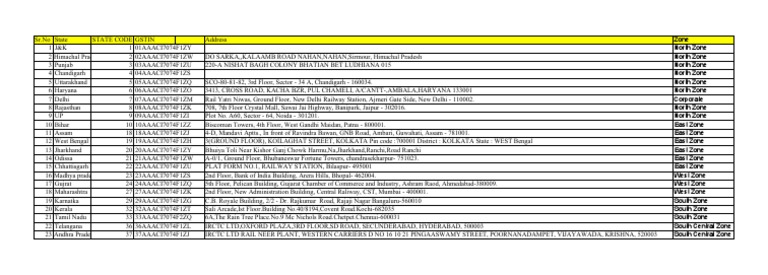 GSTIN List for Indian States | PDF | Rail Transport | Railway Companies