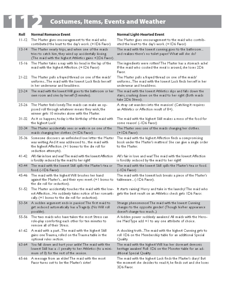 Maid Role-Playing Event Scenarios | PDF