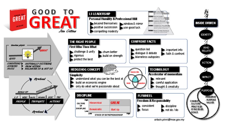 1b. Good To Great Infografik 2 | PDF