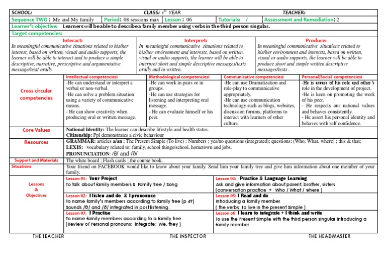 Family Tree Class Project | PDF | Learning | Communication