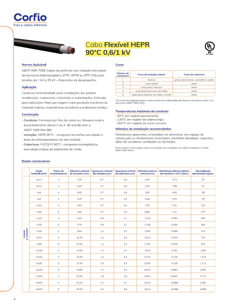 Datasheet - Cabo 2X2,5MM | PDF