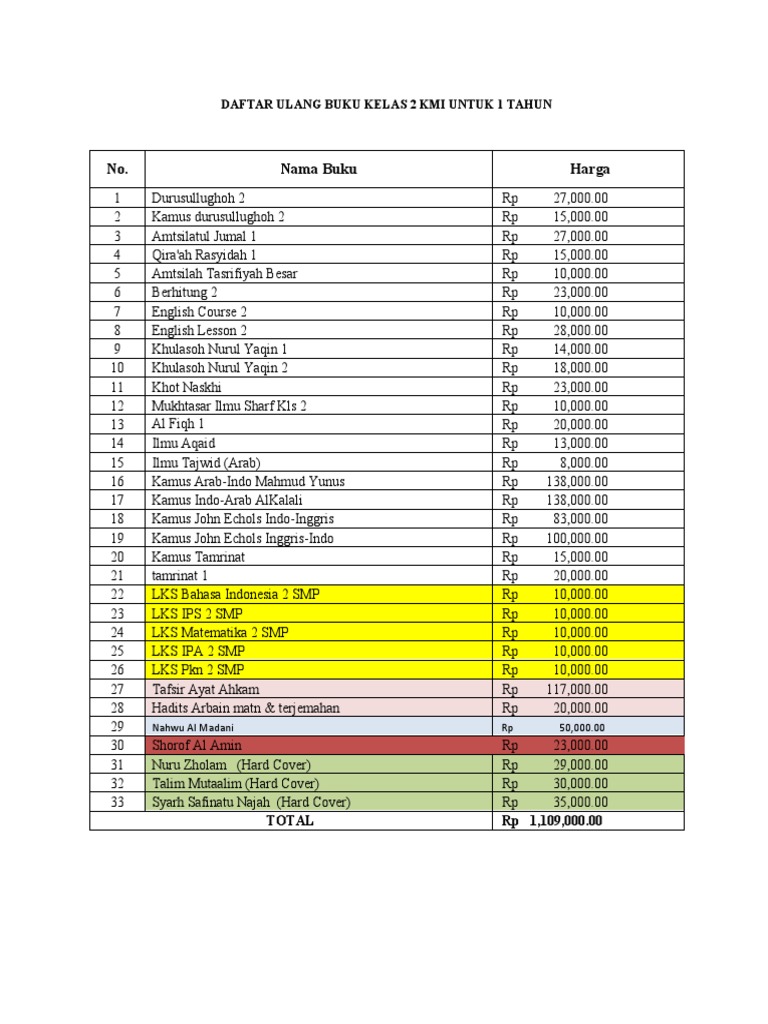 Daftar Buku Kelas 2 KMI 2023 | PDF