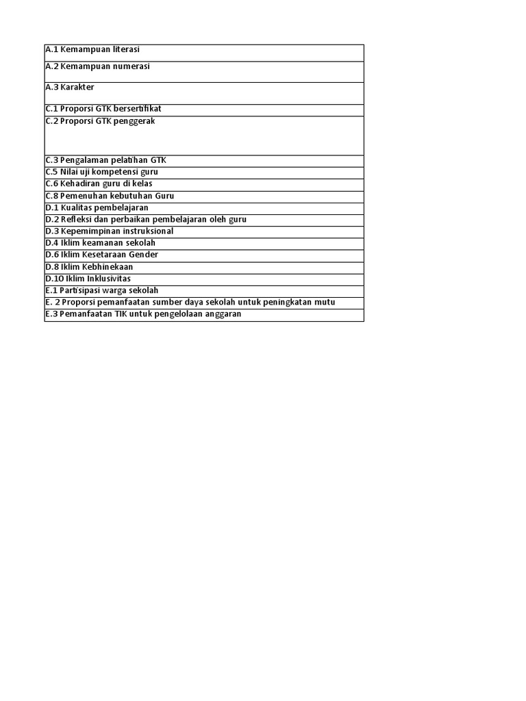 Contoh - LK PBD | PDF